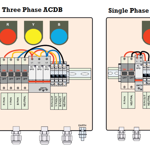 Kenbrook Solar: Best solar company in India based in Gurgaon Delhi NCR