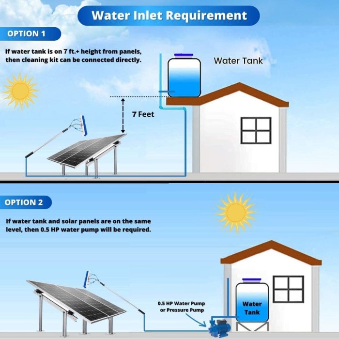 3 Meter Solar Panel Cleaning Kit at Best Price in India - Kenbrook Solar