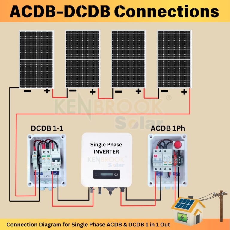 Kenbrook Solar ACDB Box Single Phase 32A 320V SPD + DCDB 1 in 1 Out ...
