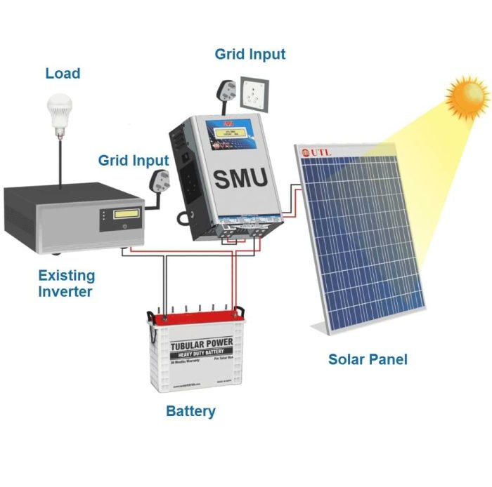 Buy UTL 12V/24V 50AMP Solar Charge Controller SMU at Best Price