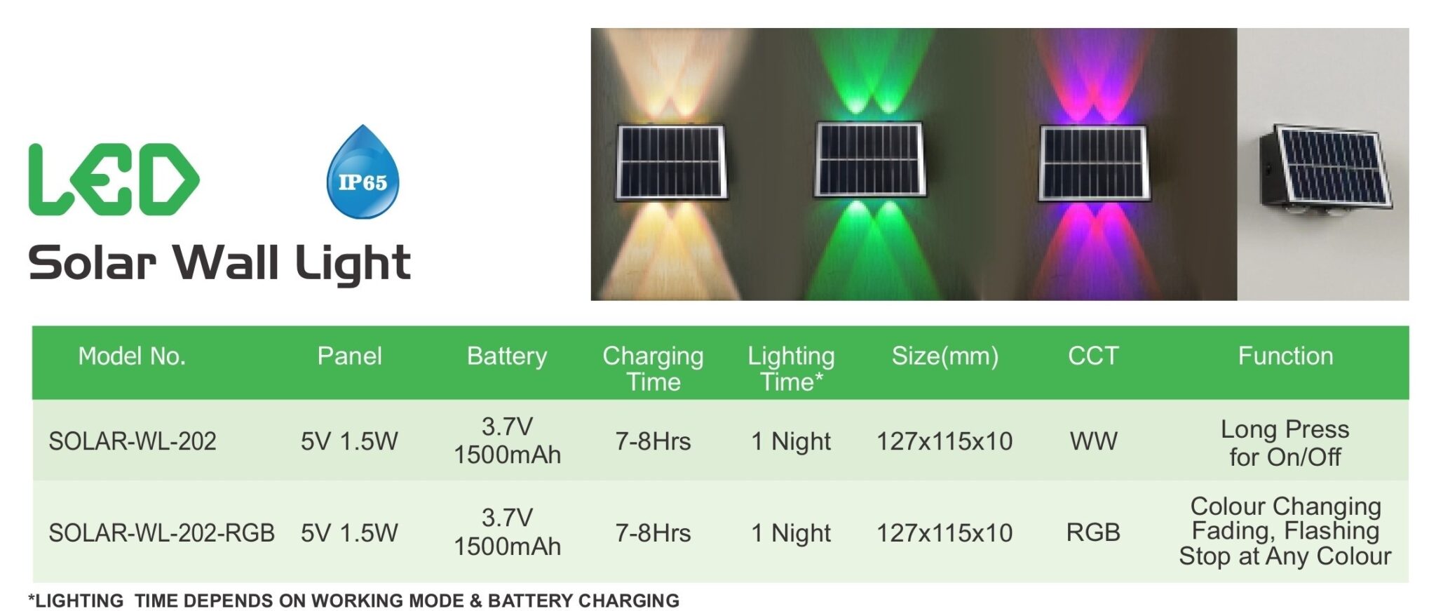 Kenbrook Solar Wall Decoration Light 2+2 Lens Waterproof Up Down ...