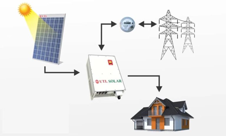 On Grid Solar System - Best Price, Working, Pros & Cons with all details