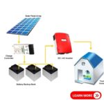 1kW Solar System Price in India with Battery & Subsidy - Kenbrook Solar