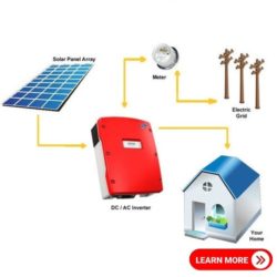 1kW Solar System Price in India with Battery & Subsidy - Kenbrook Solar
