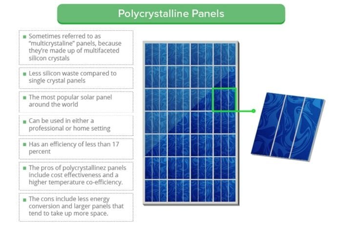 Polycrystalline solar panels at best price in India - Kenbrook Solar