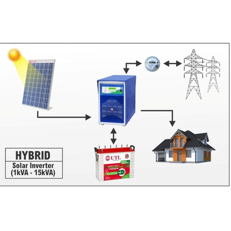 5kW Hybrid Solar System: Best Price for UTL Panel, Inverter & Battery