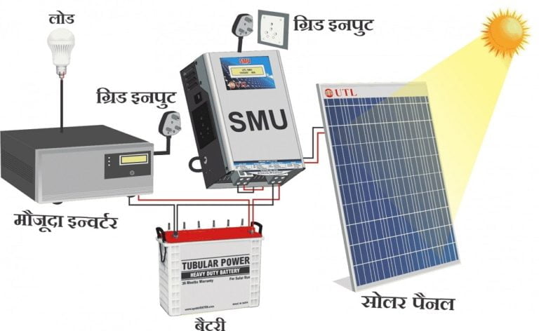 3kW Solar System Price and Details for home in India - Kenbrook Solar